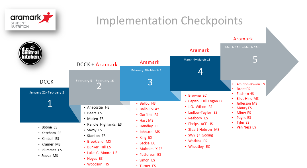 Food & Nutrition | dcps